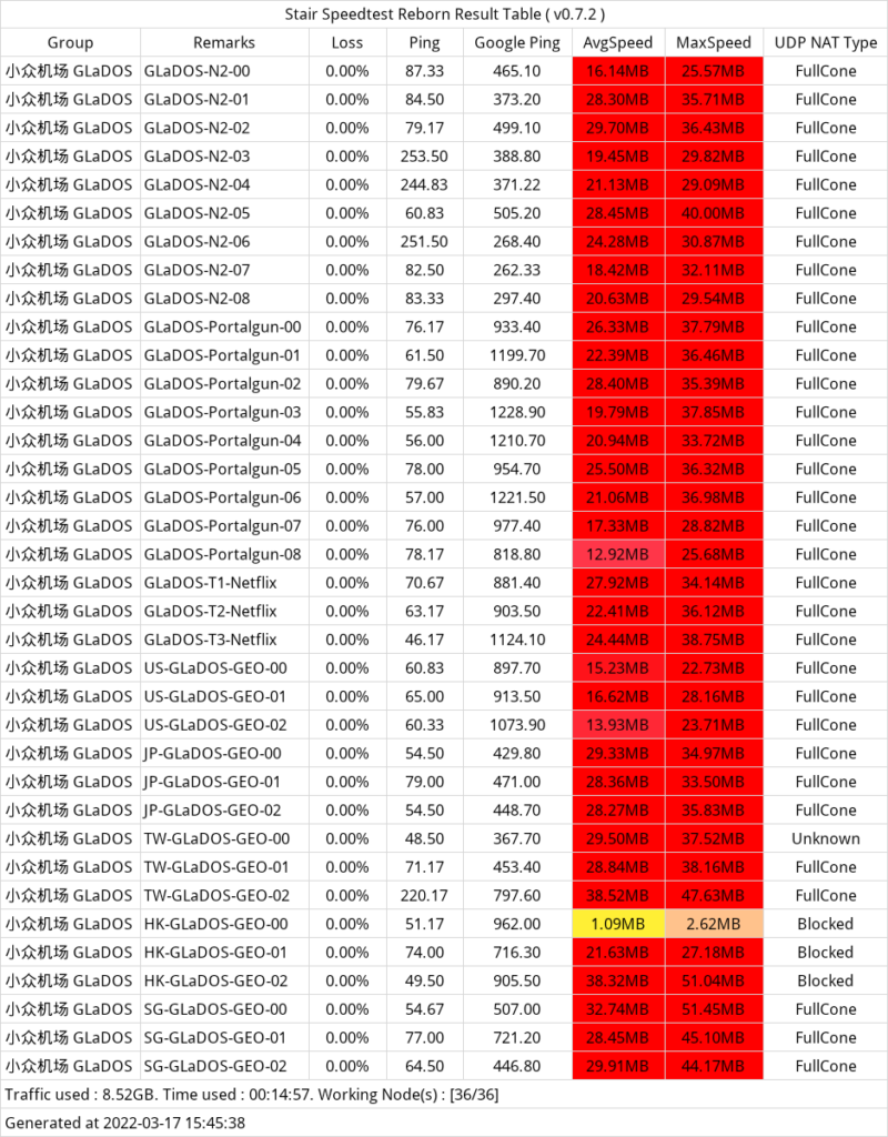 GLaDOS 机场怎么样？| 老牌机场多种协议支持-Clash Mac 导航